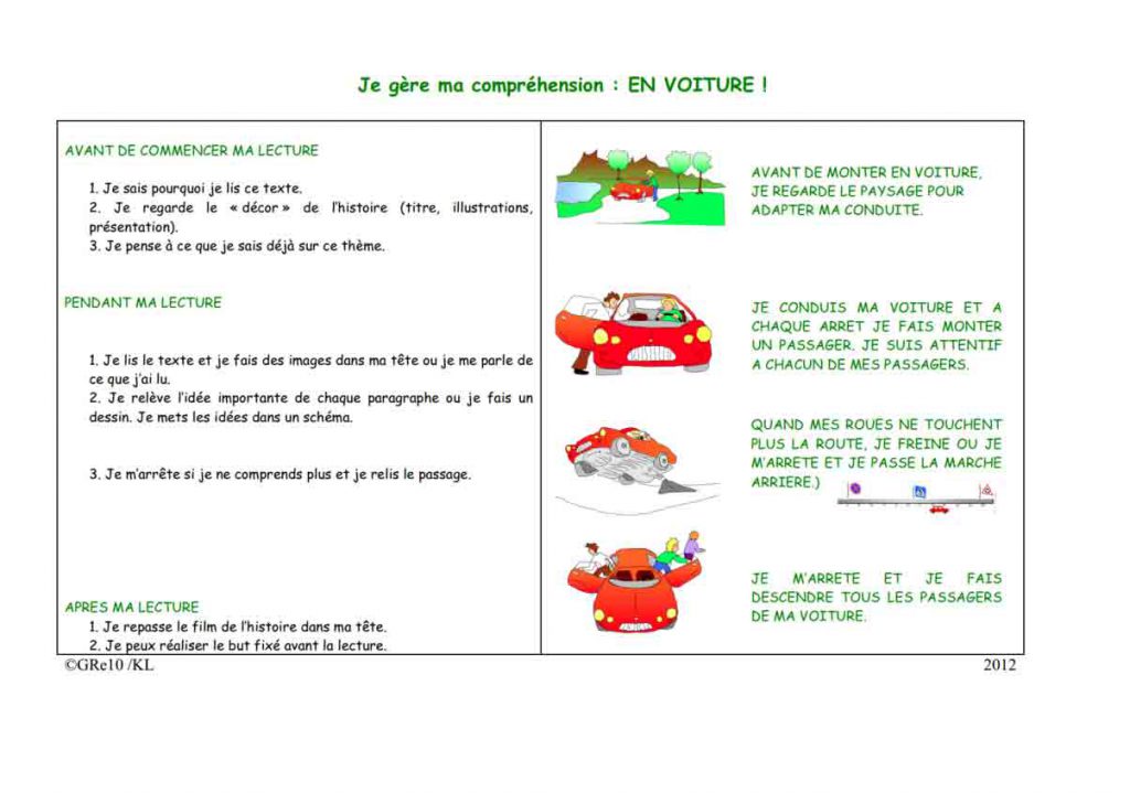 Lecture Compréhension | Methodolodys