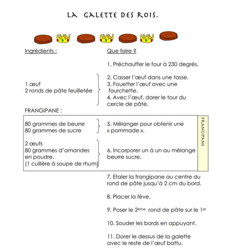 Lecture Compréhension | Methodolodys