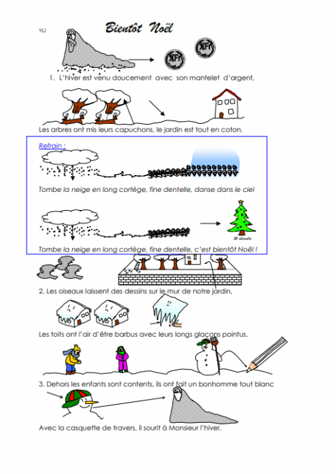 Lecture Compréhension | Methodolodys