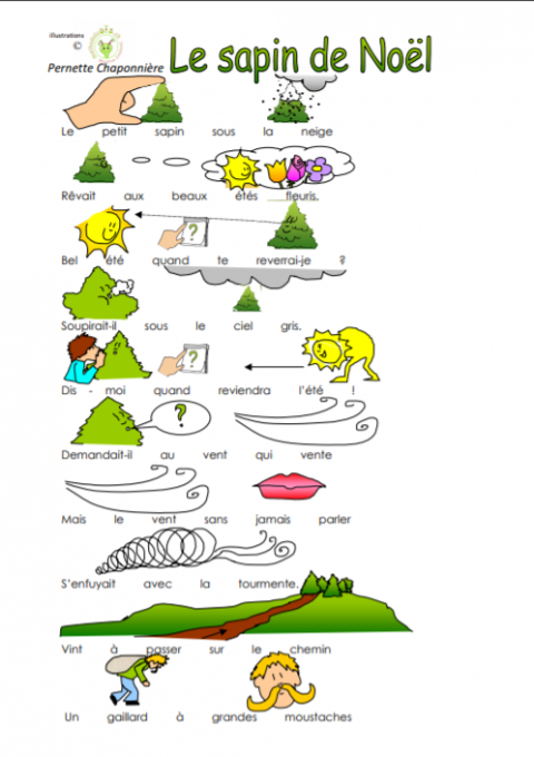 Lecture Compréhension | Methodolodys